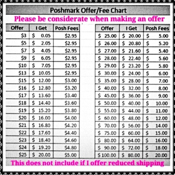 no brand | Other | Poshmark Offer Fee Chart Poster | Poshmark